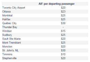 Breakdown of Fees Associated with Airline Tickets - Pointshogger