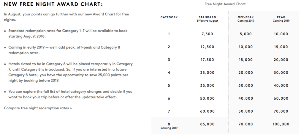 Marriott Merger Details - Effective August 18, 2018 - Pointshogger