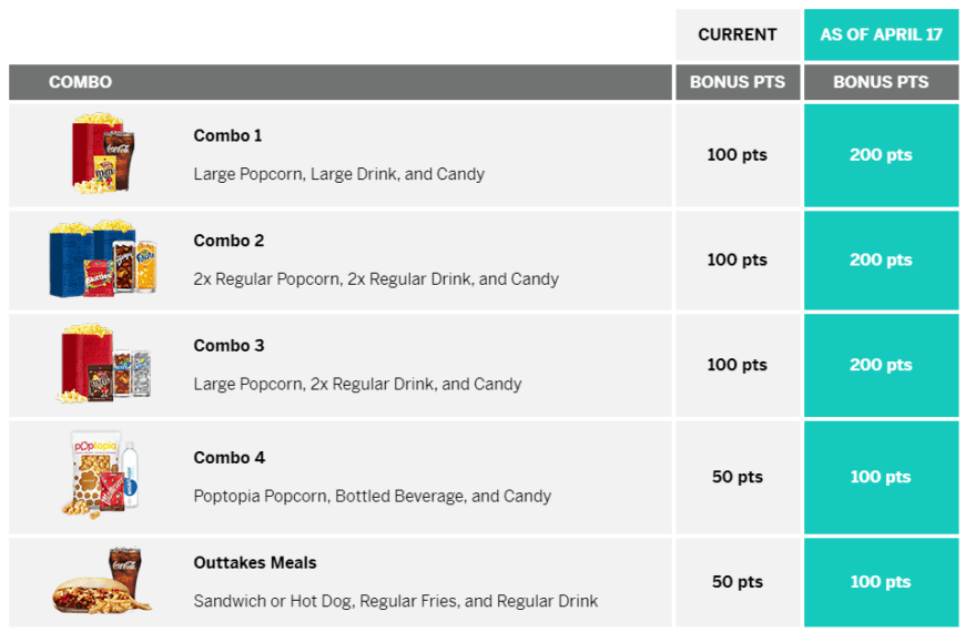 What to do ahead of Cineplex's Scene Rewards Program Changes - Pointshogger