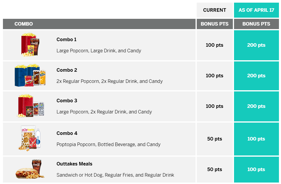 What to do ahead of Cineplex's Scene Rewards Program Changes - Pointshogger