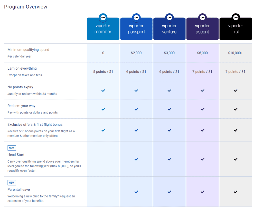 Rundown of Porter Airlines’ VIPorter (updated February 4, 2023 ...